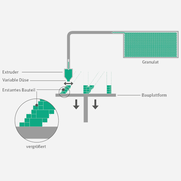 Murtfeldt Additive Solutions